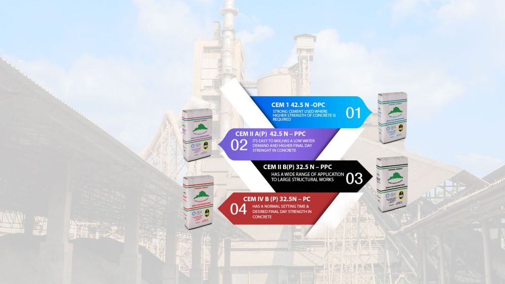 Tororo Cement – Build for Generations